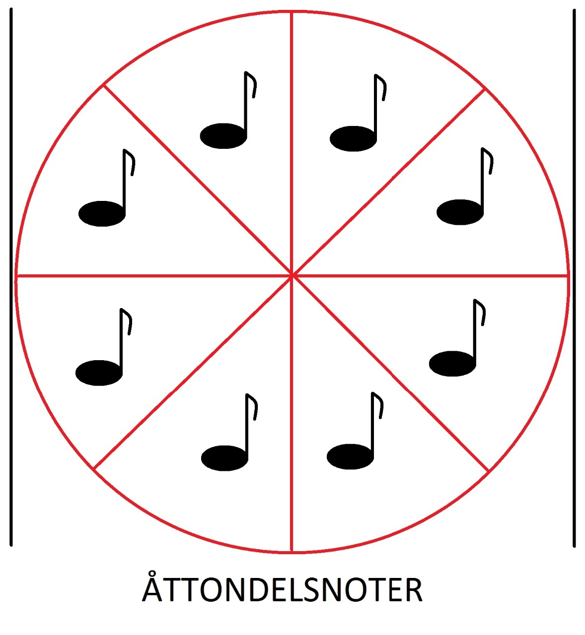 Noter :: Kaosteknik